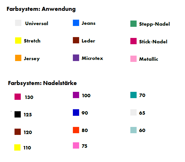 Materialkunde: Nähmaschinennadeln